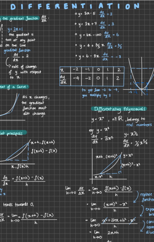 A-Level Maths A* notes and cheat sheets - EDEXCEL – Studyplate