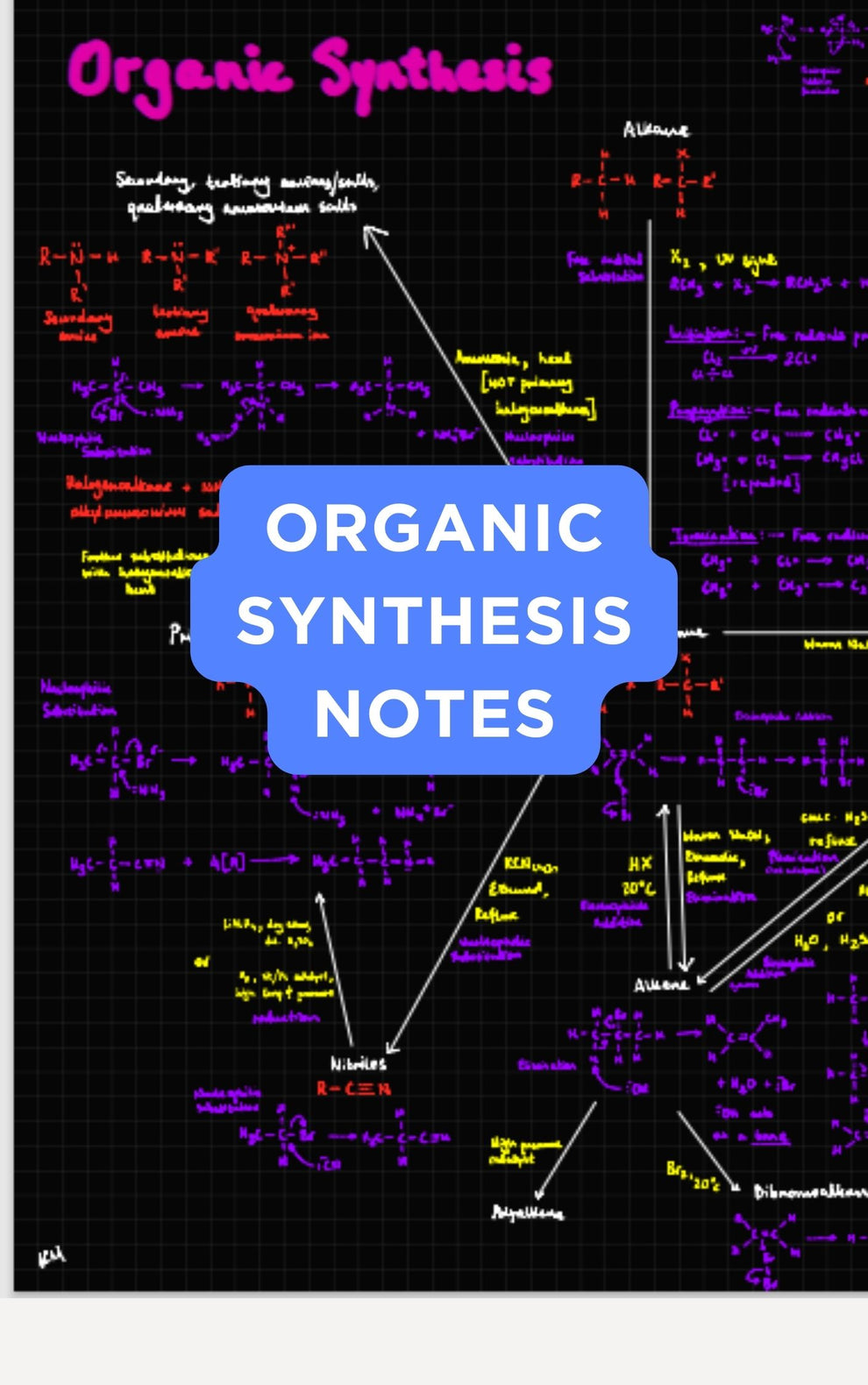 Organic Synthesis Cheat Sheet – Studyplate